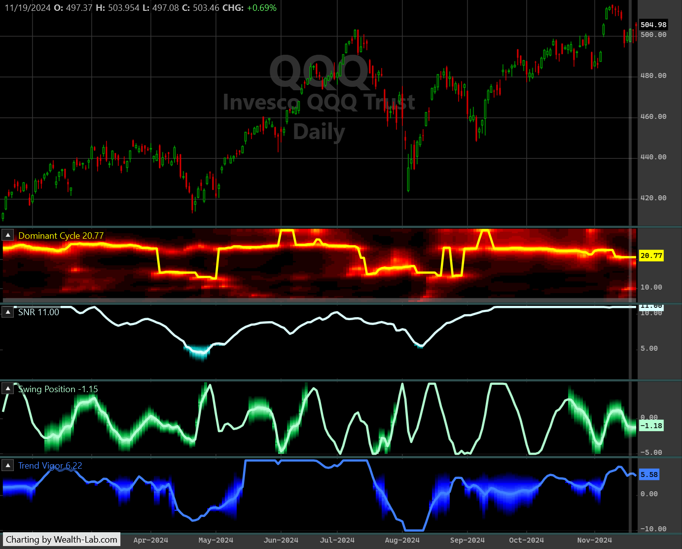 Corona-Charts-Ehlers - WealthLab