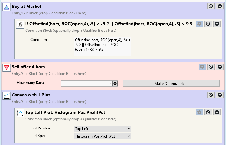 Entry And Exit Optimization Using Parameter Extraction Wealthlab
