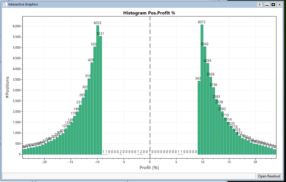 Entry And Exit Optimization Using Parameter Extraction Wealthlab