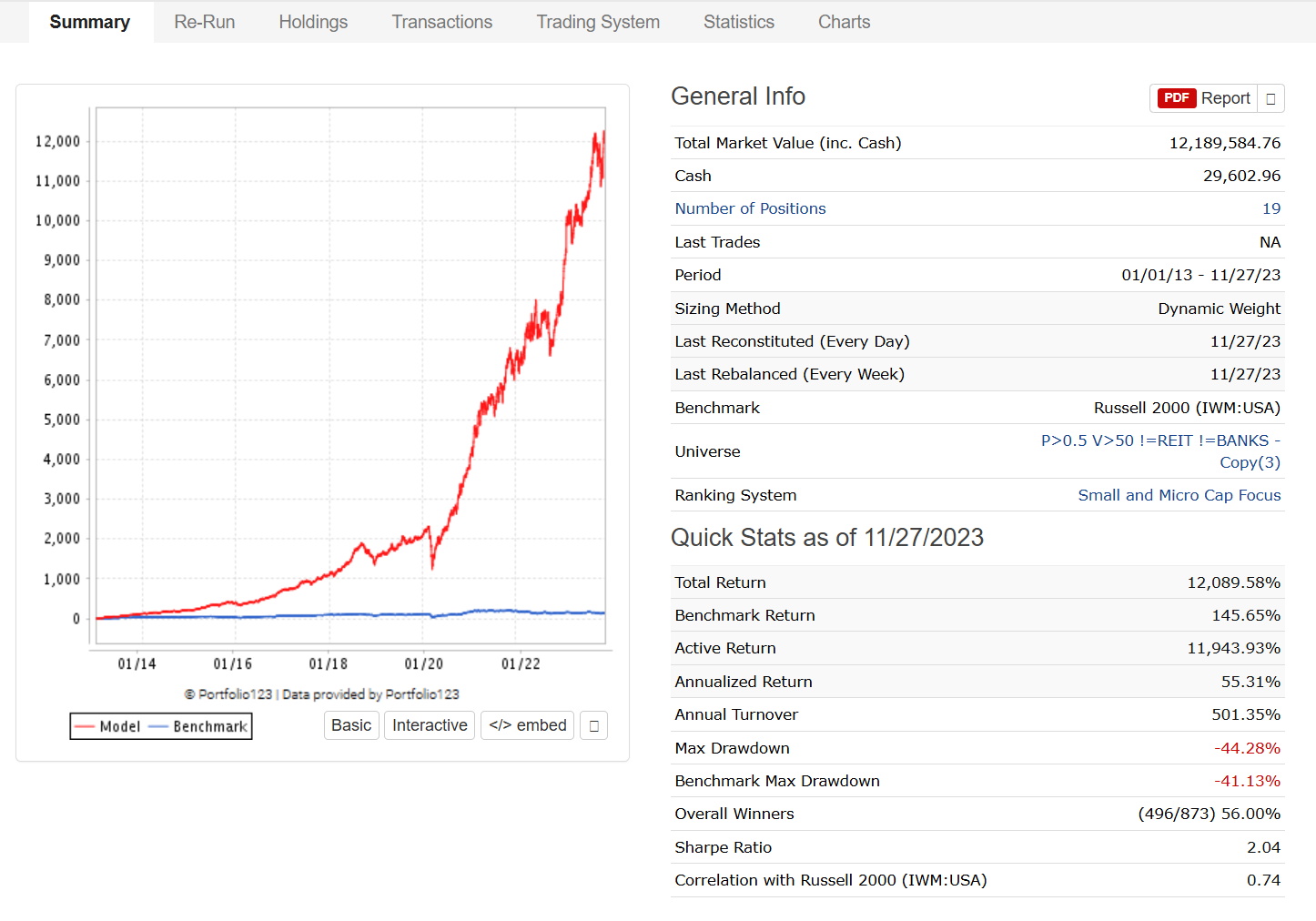 WealthLab - Portfolio123-com-s-stock-ranking-systems-for-subscribers