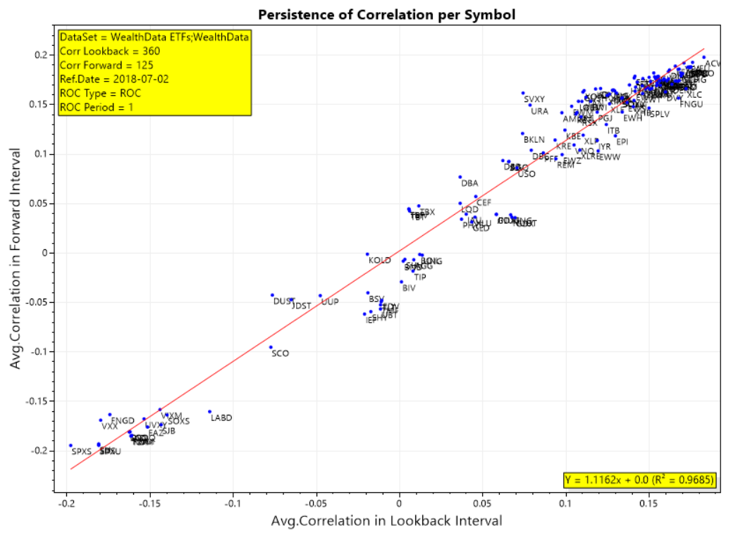 Using-a-backtest-results-to-build-a-dynamic-DataSet - WealthLab