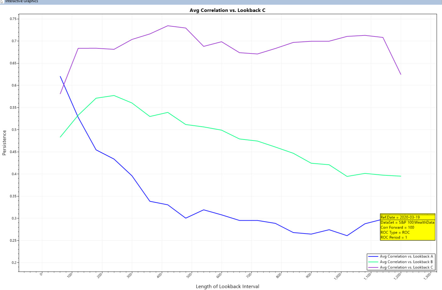 Using-a-backtest-results-to-build-a-dynamic-DataSet - WealthLab