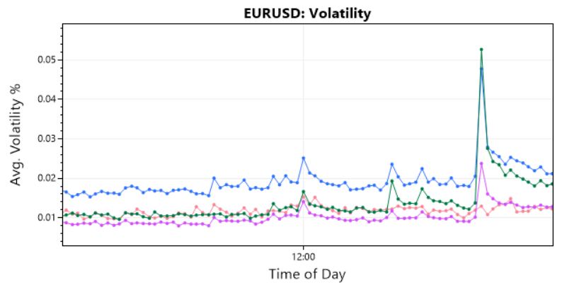 finantic.InteractiveGraphics Build 2 - WealthLab